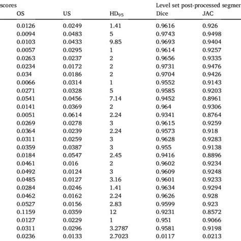 Deep Learning Models From Unet Convolutional Neural Network Variants Download Scientific