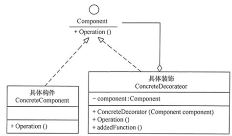 设计模式之装饰模式Decorator详解及代码示例 kosamino 博客园