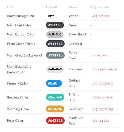 Responsive Modern And Fully Customizable Pure Css Framework Punica Css Script
