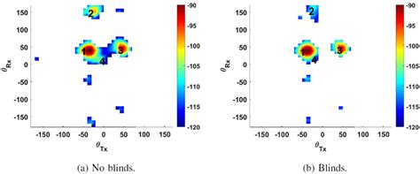 Angular Power Spectra For Line Of Sight Case Of Electrical Engineering Download Scientific