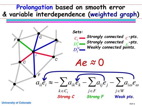 Ppt Algebraic Multigrid Amg Powerpoint Presentation Free Download