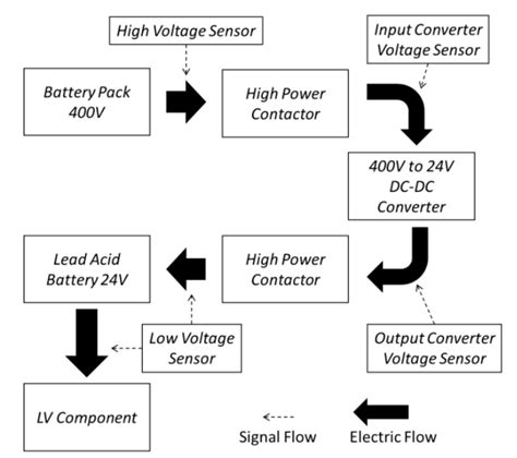 Block Diagram Of Low Voltage Fault Detection System Download