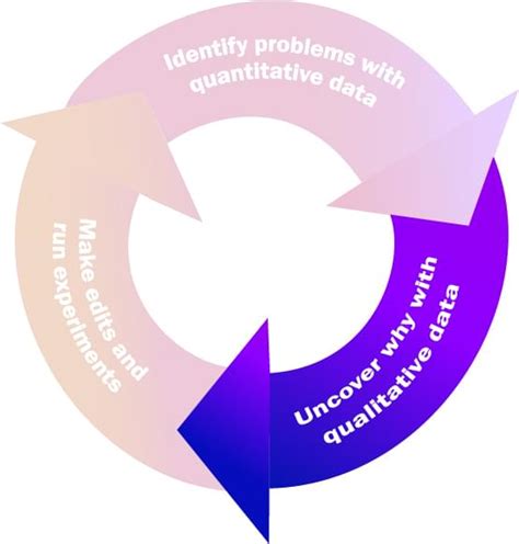 Analytics Bliss Quantitative Data With Qualitative Research Sitepoint