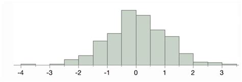 Data Visualization Log Scale In Histogram Stata Cross Validated