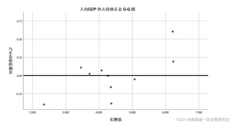 【多元统计分析】均值向量和协方差阵的检验——spss上机实验多元统计分析何晓群第五版实验报告 Csdn博客