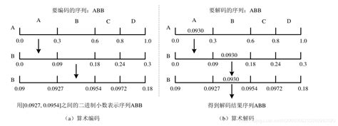 hevc 熵编码 hevc熵编码 csdn博客
