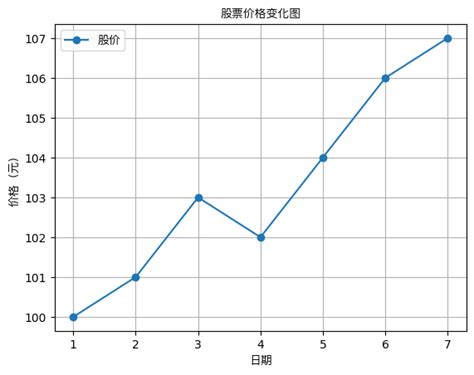 终极方案：解决matplotlib绘制图表中文字显示乱码的问题（别再看到 ”了！）matplotlib中文乱码问题 Csdn博客