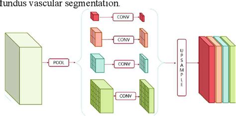Figure 1 From Retinal Microvascular Segmentation Algorithm Based On