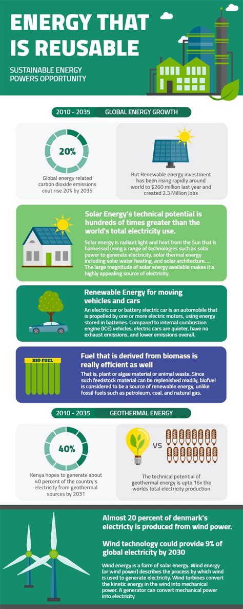 Reuseable Energy Infographic Template Easily Edit In Minutes With Glorify
