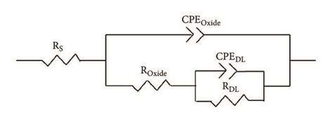 Proposed Equivalent Electrical Circuit For Fitting Eis Data Download