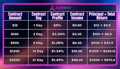 Alrminer Releases Mobile Cloud Mining App Global Users Easily Earn Btc And Xrp Profits 