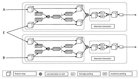Structure Of The Ae Module L Represents The Dense Layer First The Download Scientific