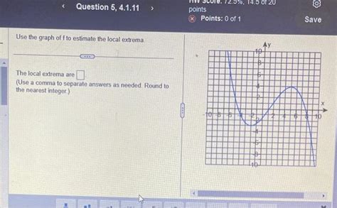 Solved Use The Graph Of F To Estimate The Local Extrema The