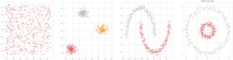 Dbscan Clustering How Does It Work Baeldung On Computer Science