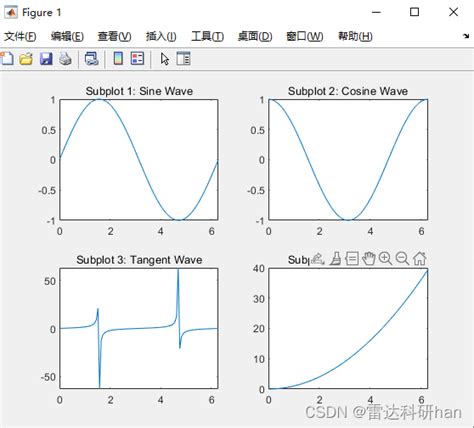 Matlab绘图高效技巧大全：掌握20个方法matlab画图 Csdn博客