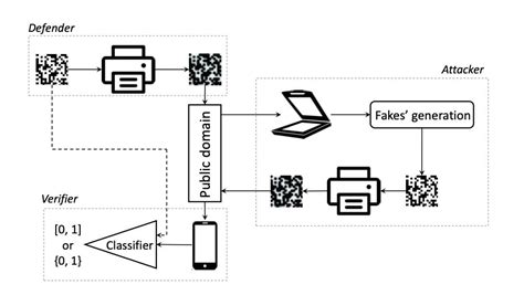 Slava Voloshynovskiy On Linkedin Paper Mobile Authentication Of Copy