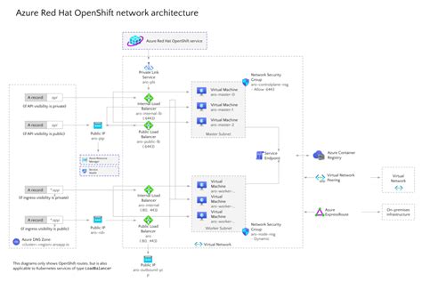 Azure Red Hat OpenShift What You Should Know Lucian Systems