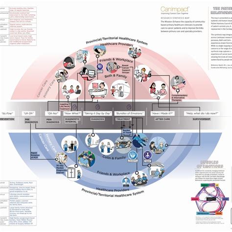 Pdf Rendering Systems Visible For Design Synthesis Maps As Constructivist Design Narratives