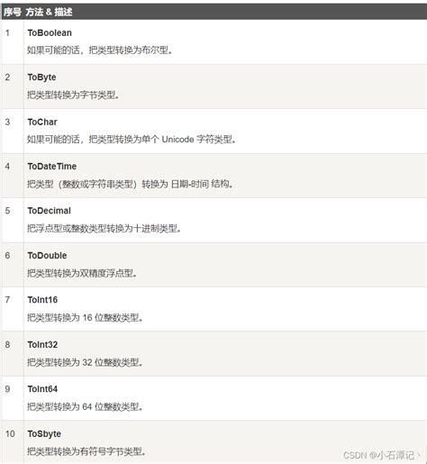 c 学习之路 类型转换 c smallint csdn博客