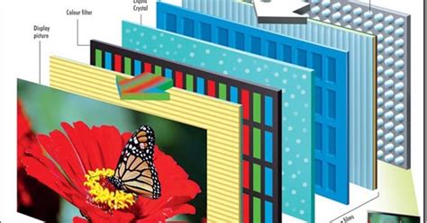 Electrical And Electronics Engineering How Led TV Works