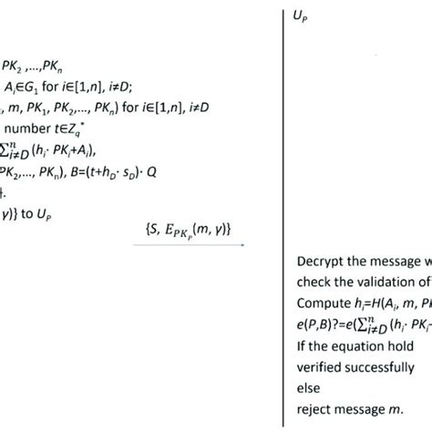 The Flowchart Of Our Ring Signature Based Authentication Scheme Download Scientific Diagram