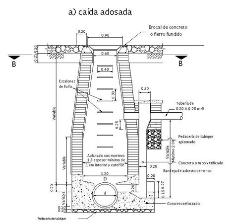 Cra05 Redes De Evacuación De Agua