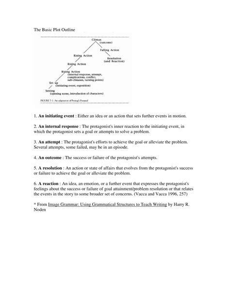 Free Printable Plot Diagram Templates [pdf Word Excel] With Definitions