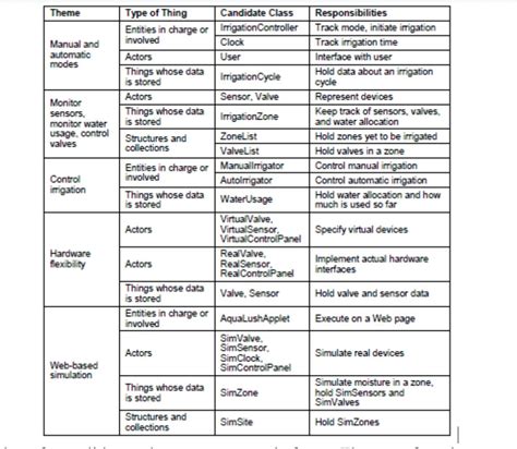 To Do Pick A Key Use Case Of The Lab Project Chegg