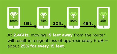 Common Causes Of Wi Fi Connectivity Problems