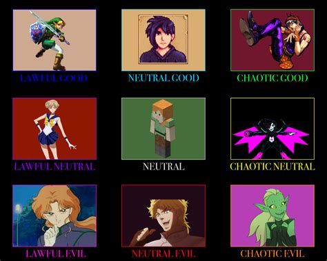 Androgynous Hotties Cuties In Media Alignment Chart R AlignmentCharts