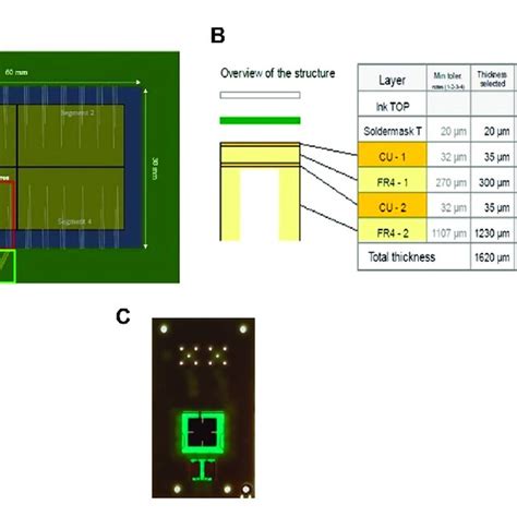 A Preliminary Bonding Scheme Of The Full Detection Layer Covering An