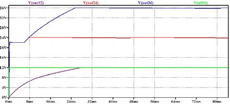 Figure 6 From Design And Execution Of Single Input Multiple Output Dc
