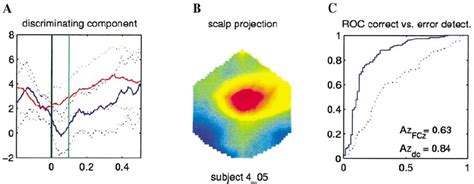 detection of decision errors with eeg a trial averages ៮ e t