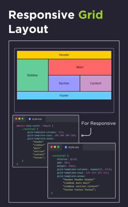 Css Grid Responsive Layout With Semantic Muhammad Rizwan Posted On