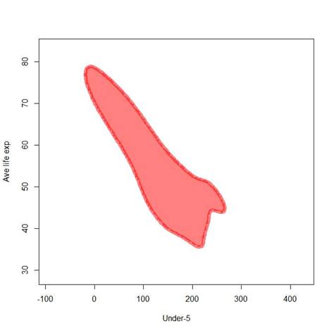 R Control Contour Line Transparency Plotkde Stack Overflow