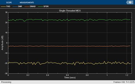 generate a multithreaded mex file from a matlab function using