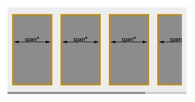 Css Bootstrap Overflow Columns While Keeping The Height And Width Stack Overflow