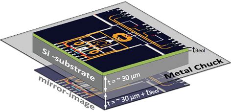 Adaptive Triple Fed Antenna And Thinned Rf Chip Integration Into Ultra Thin Flexible Polymer