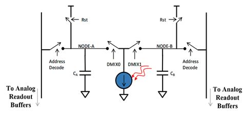 How Do Time Of Flight Sensors Tof Work A Look At Tof 3d Cameras Technical Articles