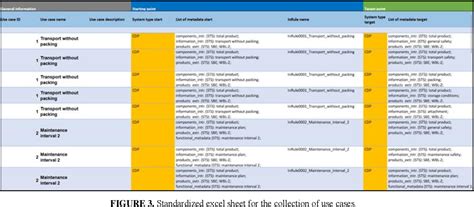 Figure 3 From Implementing Semantic Correlation Rules In The Domain Of Energy Technology For