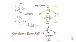 CMOS Logic Circuit IV Pptx