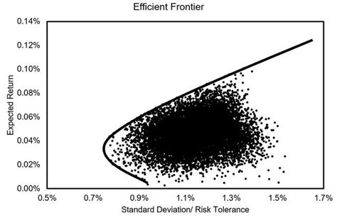 portfolio optimization cornell university computational optimization