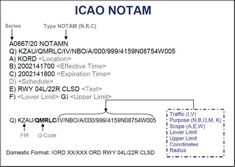 Notam
