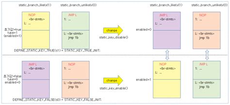 Static Keys 1 Core Api 문c 블로그