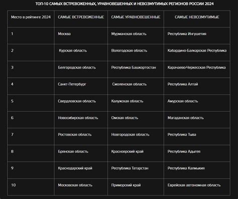 Смоленская область вошла в топ 5 самых уравновешенных регионов страны