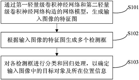 target object detection method and device eureka patsnap