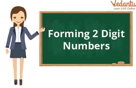 Greatest Digit Number Definition Facts Easy Examples