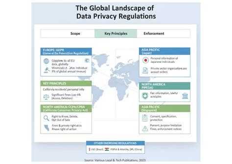 A Beginners Guide To Data Privacy Terms Tools And Best Practices