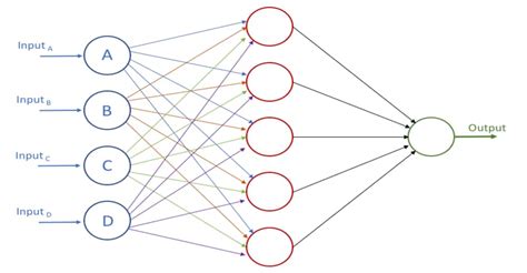 Social Distancing Detection Devpost