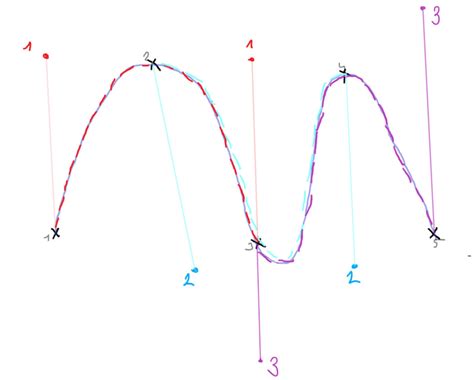 How To Get Control Points Of Bezier Curve From Start End And Midpoint While Retaining Continuity